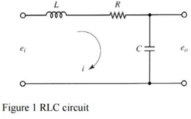 Solved For an RLC circuit shown in Figure 1, derive | Chegg.com
