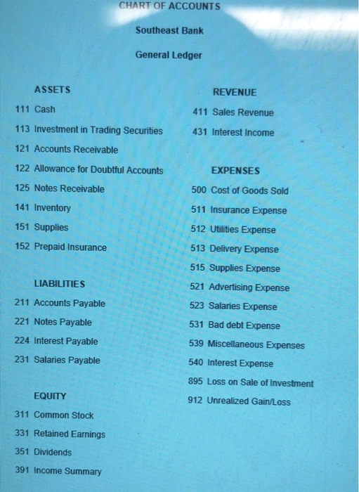 Solved Southeast Bank invests in trading securities and | Chegg.com