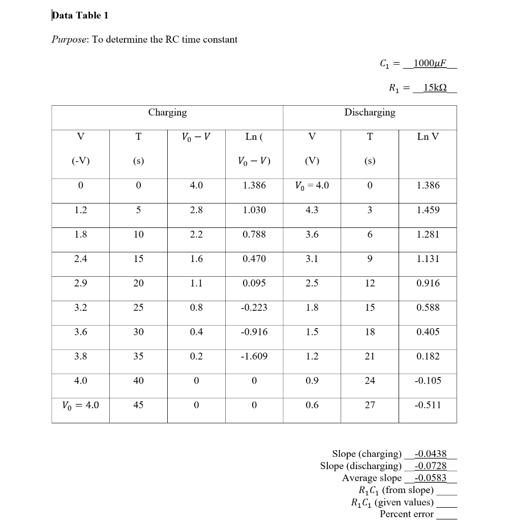 Solved Need help solving for R1C1 and R2C2 from my results, | Chegg.com