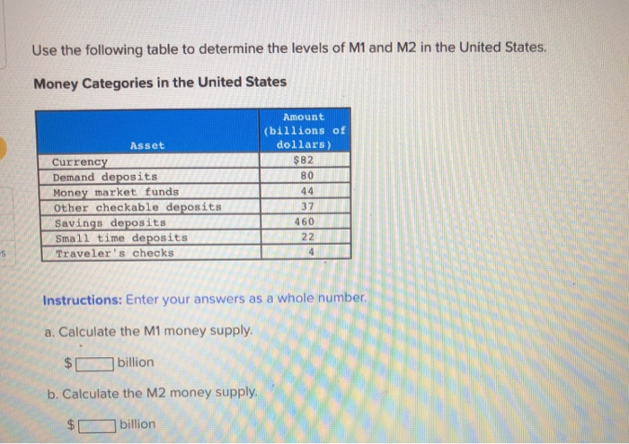 Solved Use the following table to determine the levels of M1 | Chegg.com