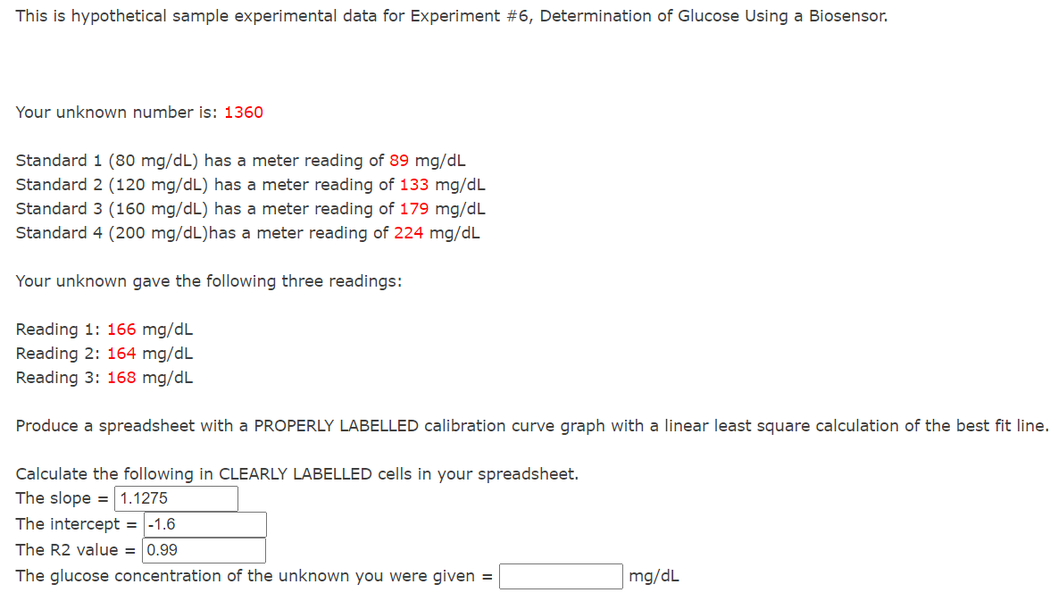Solved This is hypothetical sample experimental data for | Chegg.com