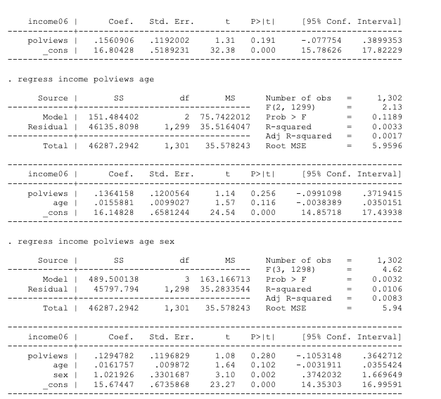 Solved Using Stata run the Regression command with | Chegg.com