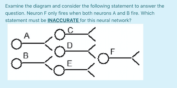 Solved A) Neurons B, D, and E create a diverging circuit. B) | Chegg.com