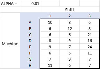 Solved Often frequency data are tabulated according to two | Chegg.com
