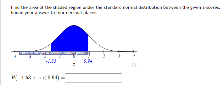 Solved Find the area of the shaded region under the standard | Chegg.com