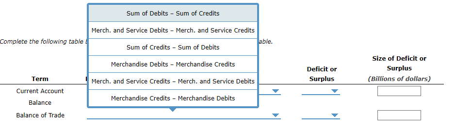 Solved 2. Looking at credits and debits The following table | Chegg.com