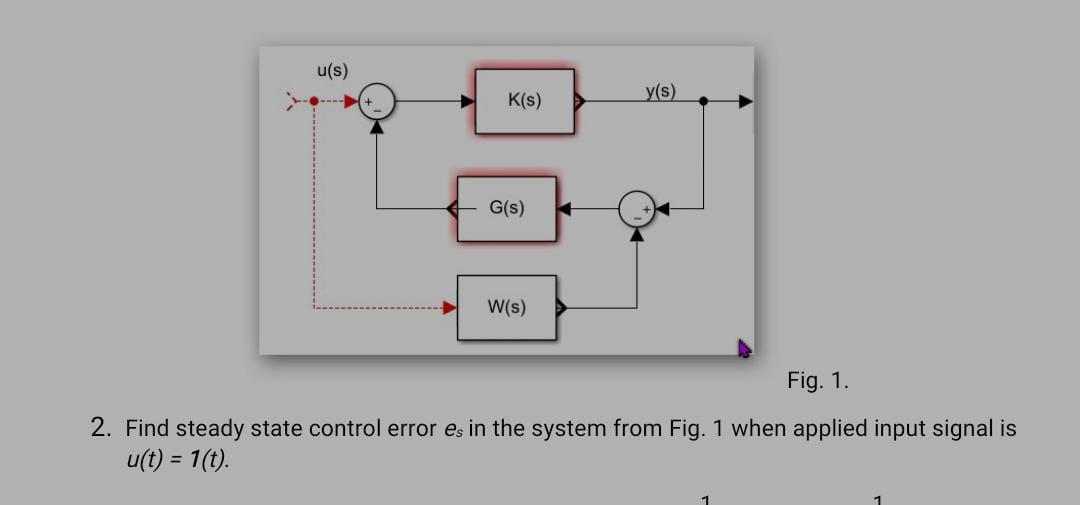Solved u(s) y(s) K(s) G(s) W(s) Fig. 1. 2. Find steady state | Chegg.com