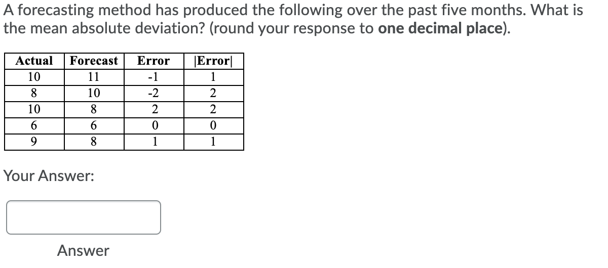 Solved A forecasting method has produced the following over | Chegg.com