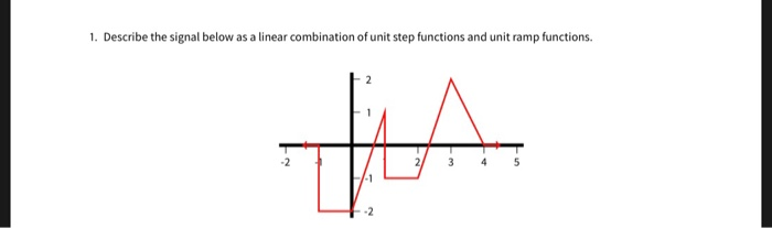 1. Describe the signal below as a linear combination | Chegg.com