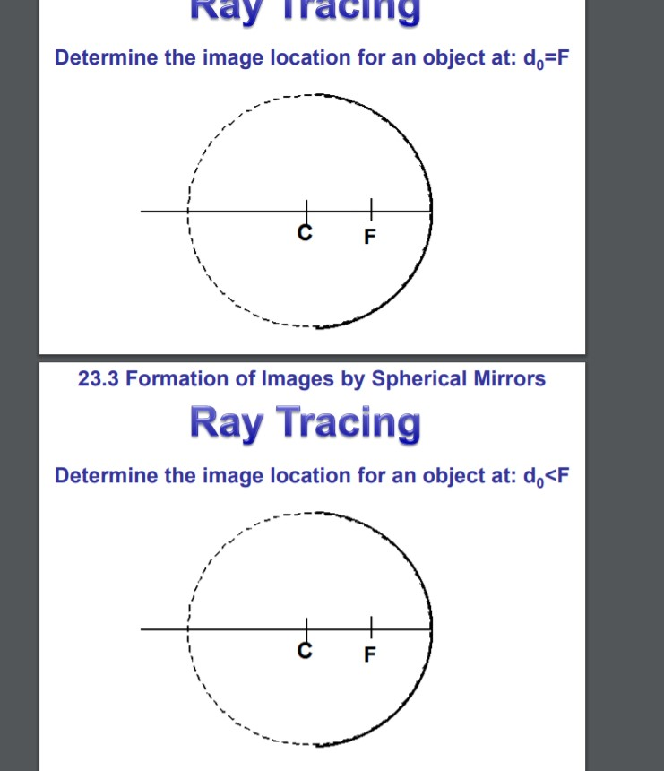 Solved Ray Tracing Determine the image location for an | Chegg.com