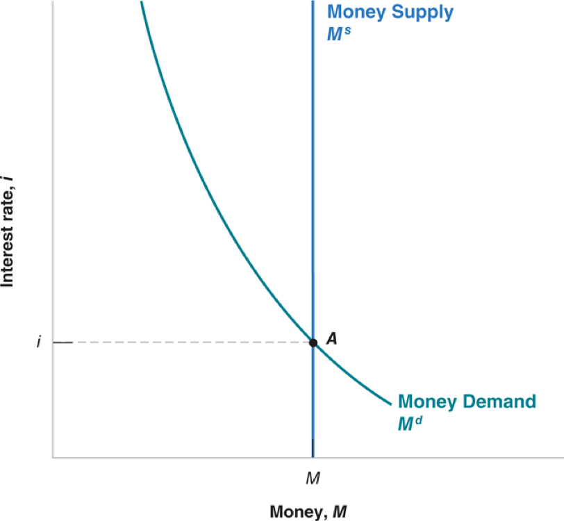 Solved Show the effects of a decrease in nominal income on | Chegg.com