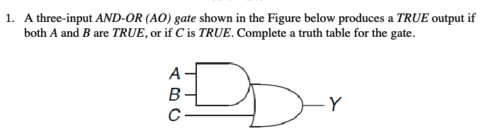 Solved A three-input AND-OR(AO) ﻿gate shown in the Figure | Chegg.com