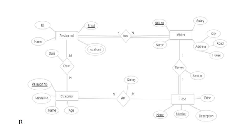 Solved Convert the following ER diagrams to Schema | Chegg.com Solved Convert the following ER diagrams to Schema | Chegg.com