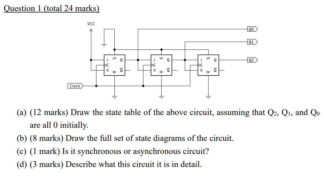 Solved Question 1 (total 24 marks) (a) (12 marks) Draw the | Chegg.com