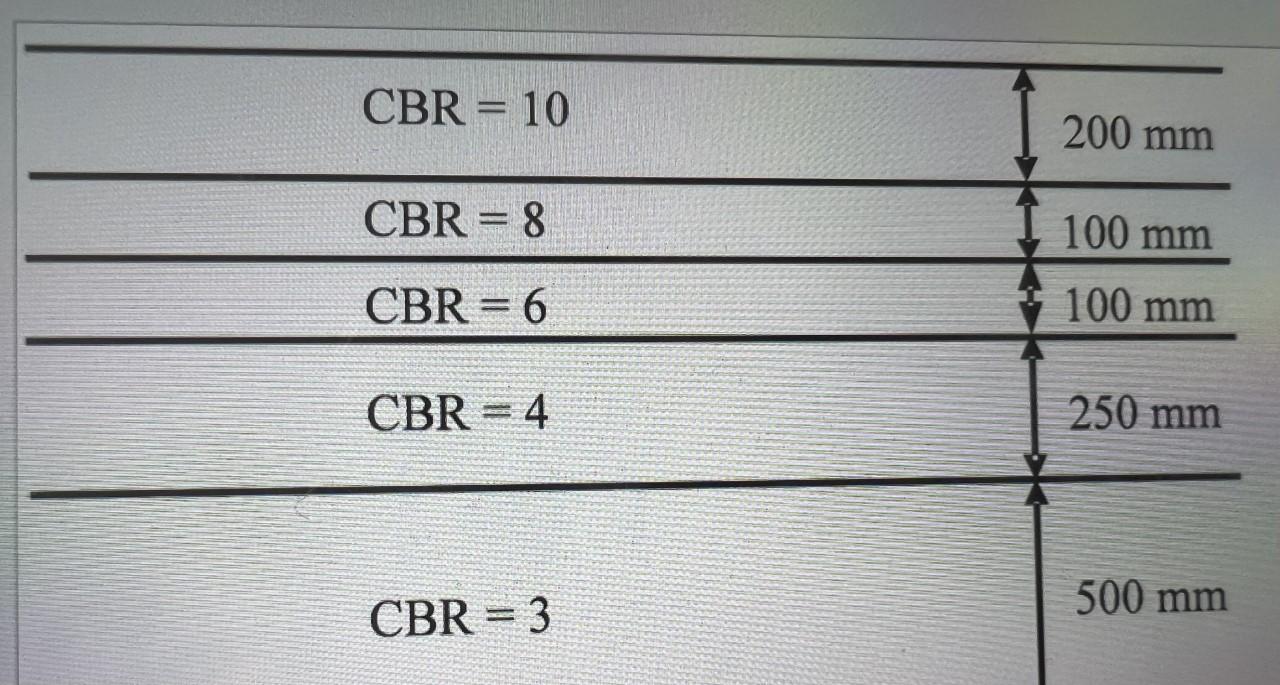 Solved Determine the equivalent CBR for the stratified sub | Chegg.com