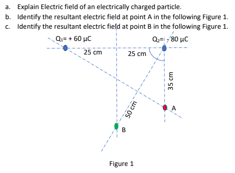 Solved a. ﻿Explain Electric field of an electrically charged | Chegg.com