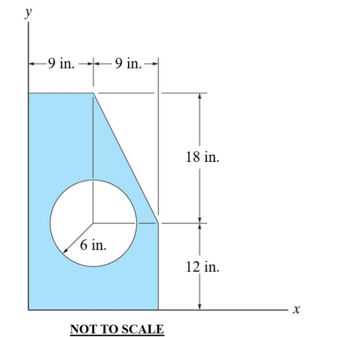 Solved у -9 in. - 9 in. 18 in. 6 in. 12 in. х NOT TO SCALE | Chegg.com