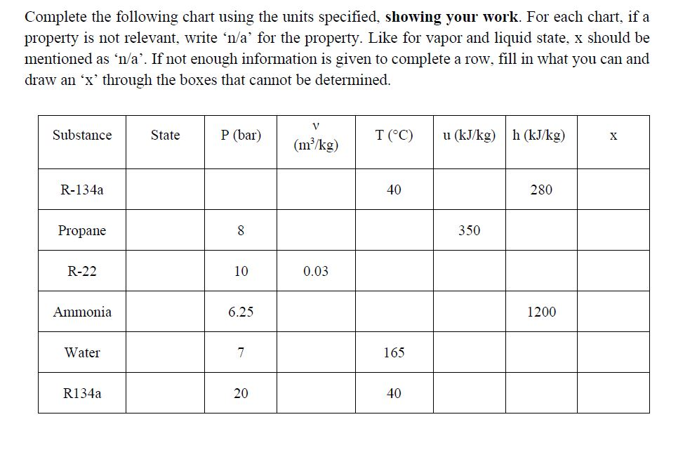 Solved Complete the following chart using the units | Chegg.com