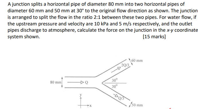 Solved A junction splits a horizontal pipe of diameter 80 mm | Chegg.com