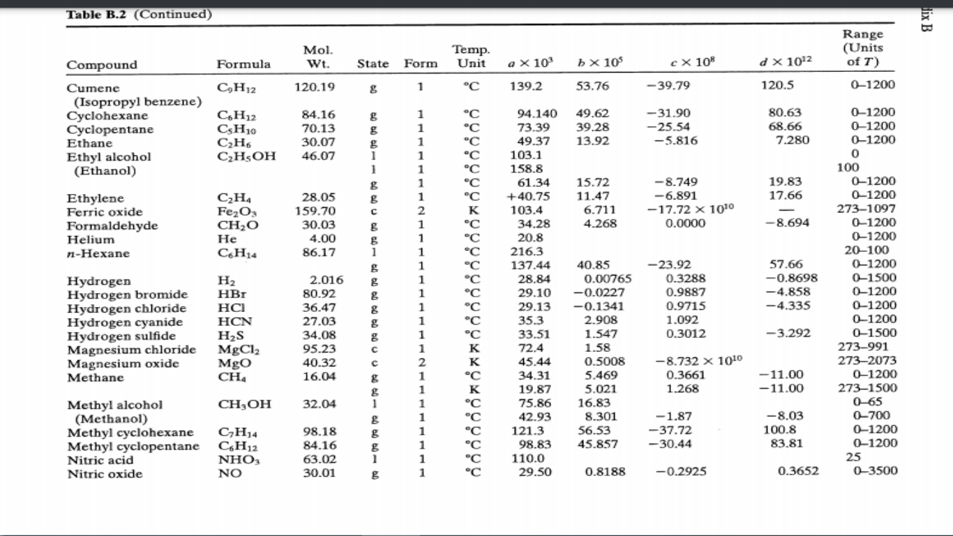 Solved Table B.2 (Continued) lix B Mol. Wt. Temp. Unit | Chegg.com