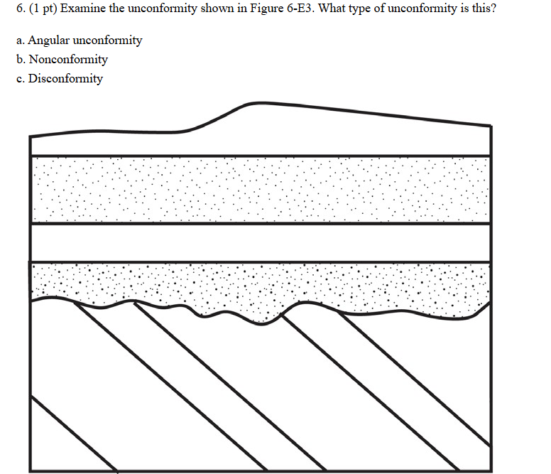 Solved 6. (1 ﻿pt) ﻿Examine the unconformity shown in Figure | Chegg.com