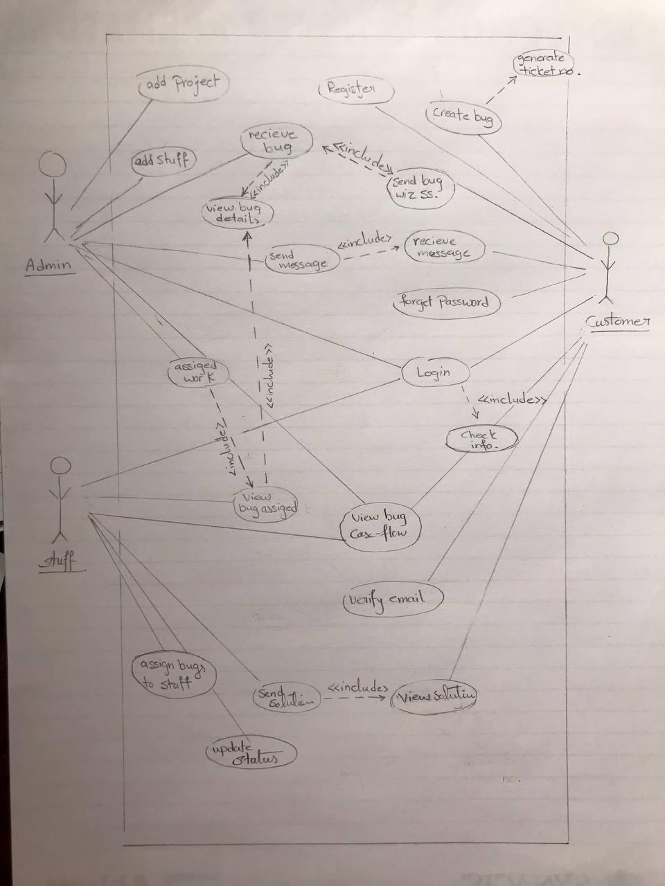 Solved What is the use case diagram described in terms of | Chegg.com