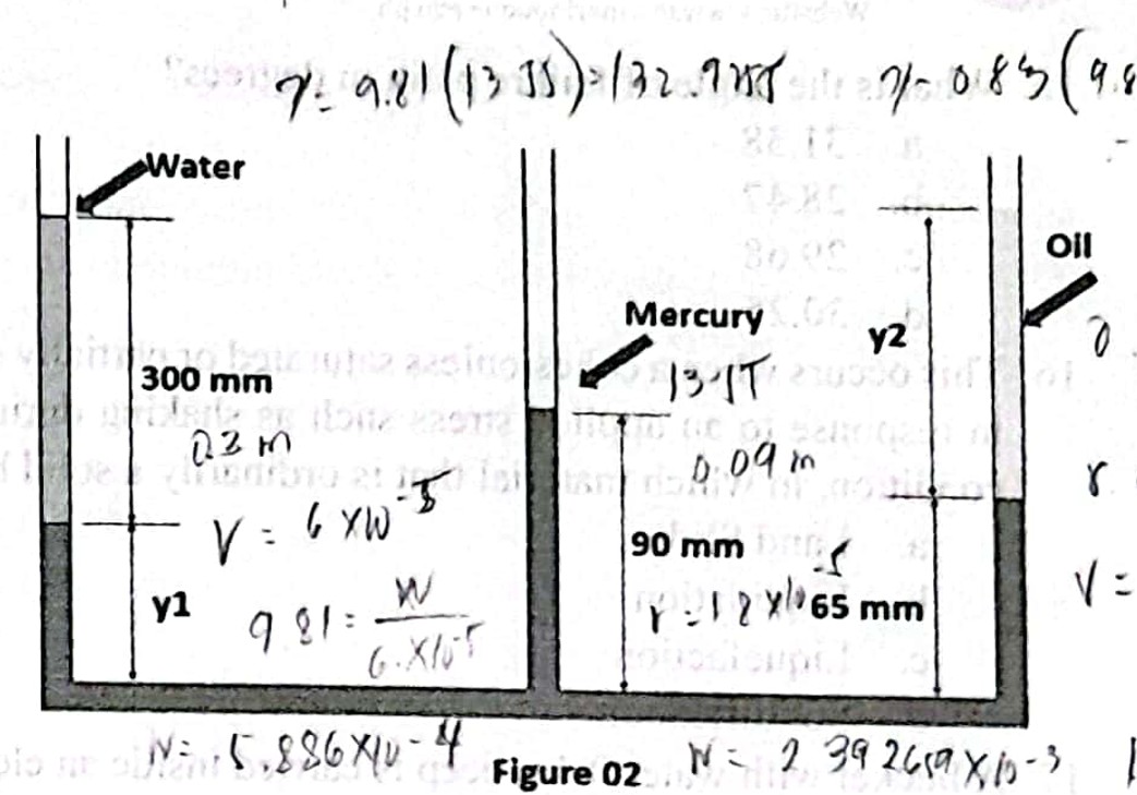Solved The three-liquid system below is in equilibrium. The | Chegg.com