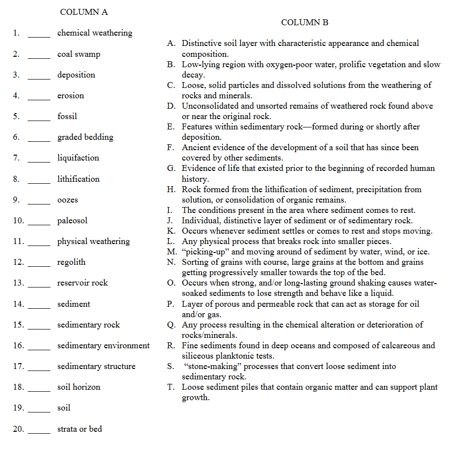 Solved COLUMN A COLUMN B chemical weathering 1 A. | Chegg.com