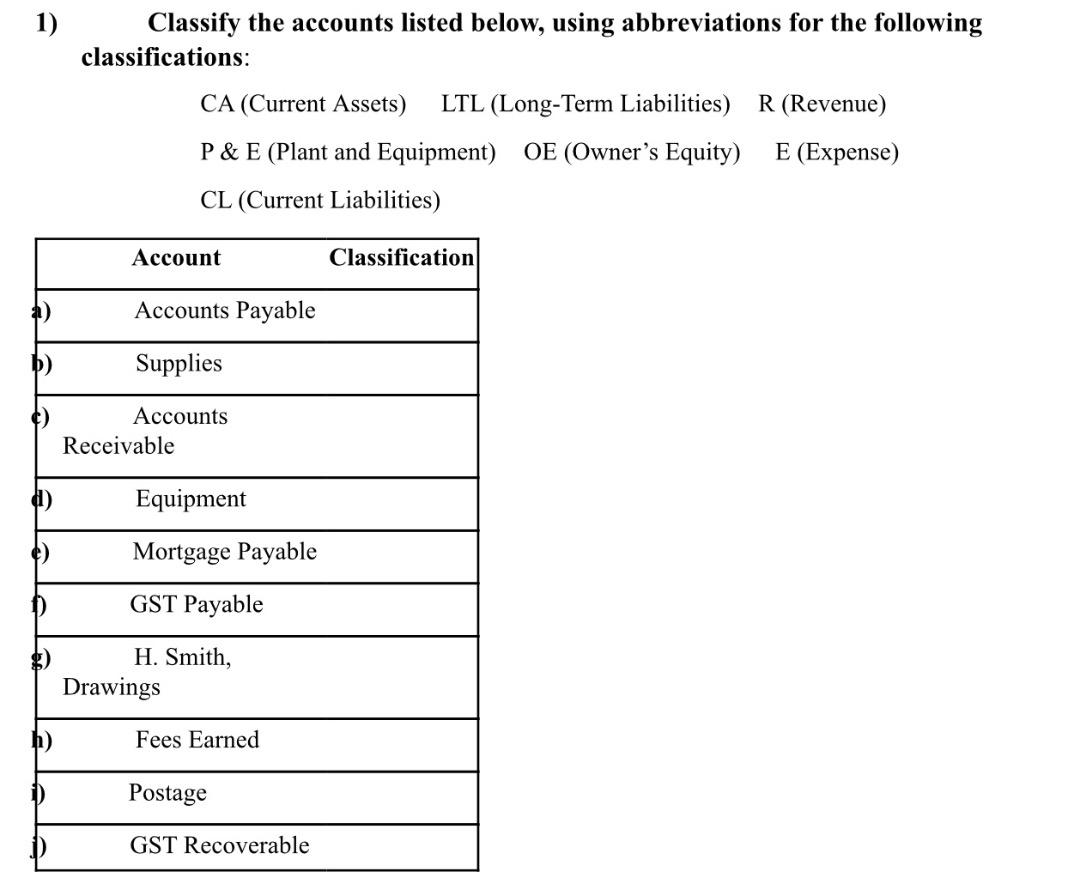 Solved 1) Classify the accounts listed below, using | Chegg.com