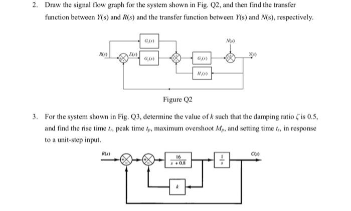 Solved Draw the signal flow graph for the system shown in | Chegg.com