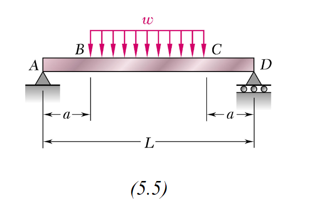 Solved For the beam and loading shown, (a) draw the shear | Chegg.com