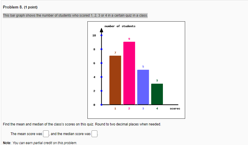 Solved This bar graph shows the number of students who | Chegg.com