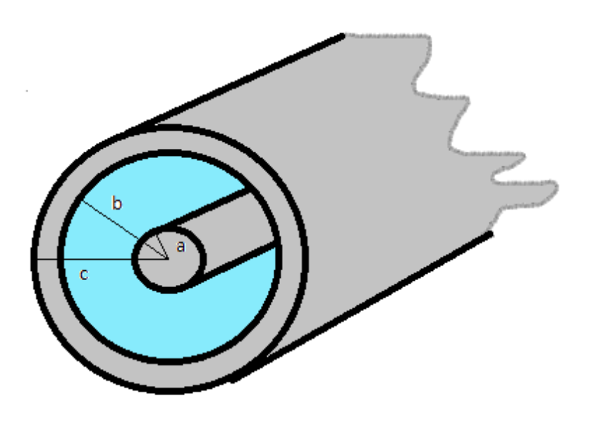 Solved There is a potential difference V between two long | Chegg.com