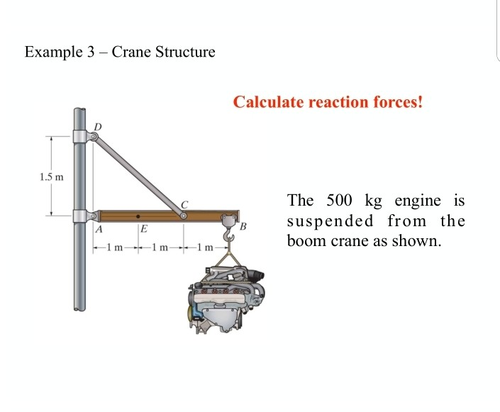 Solved Example 3 - Crane Structure Calculate reaction | Chegg.com