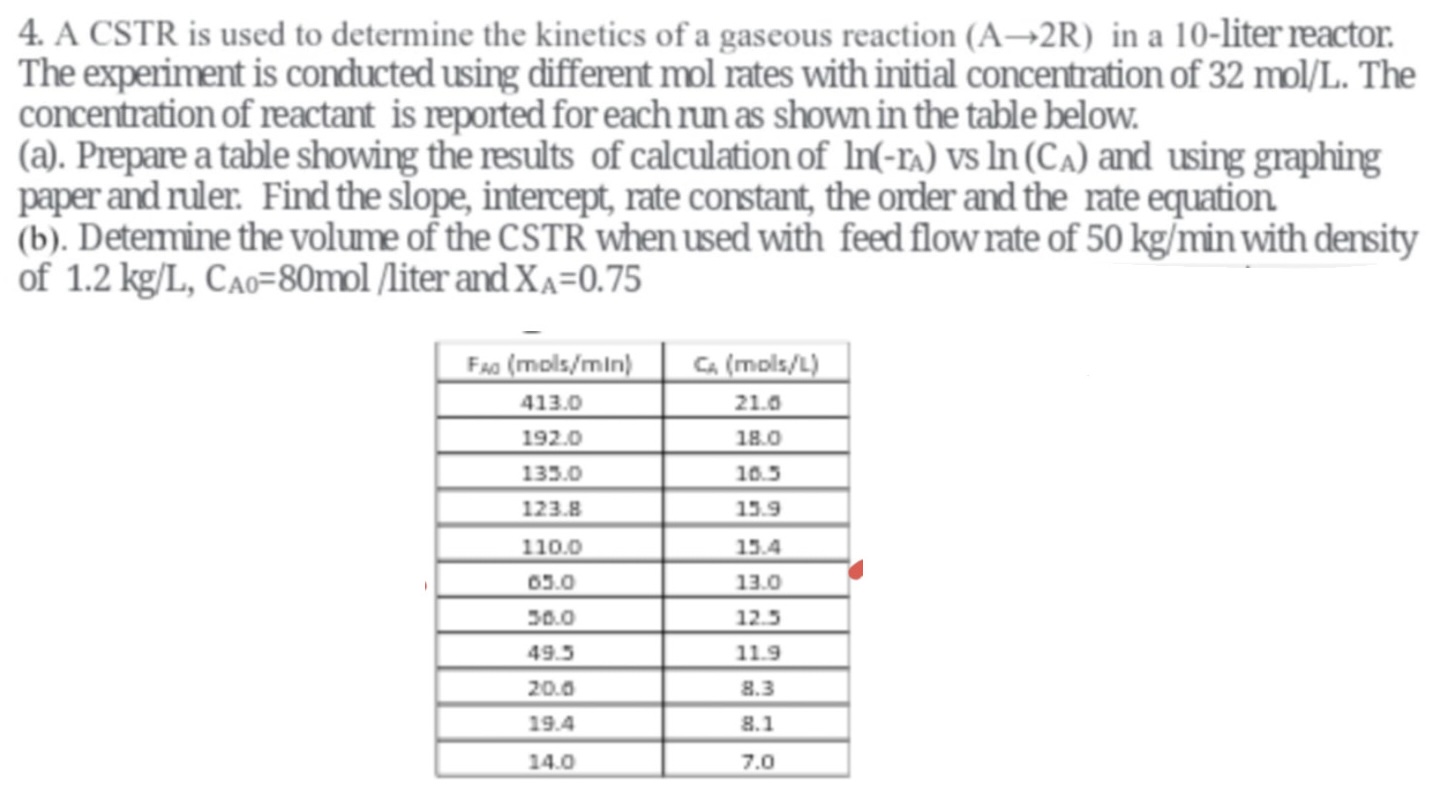 A CSTR is ﻿used to ﻿determine the kinetics of ﻿a | Chegg.com