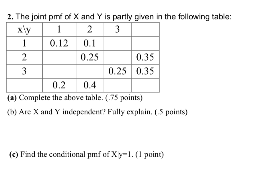 Solved 2 2. The joint pmf of X and Y is partly given in the | Chegg.com