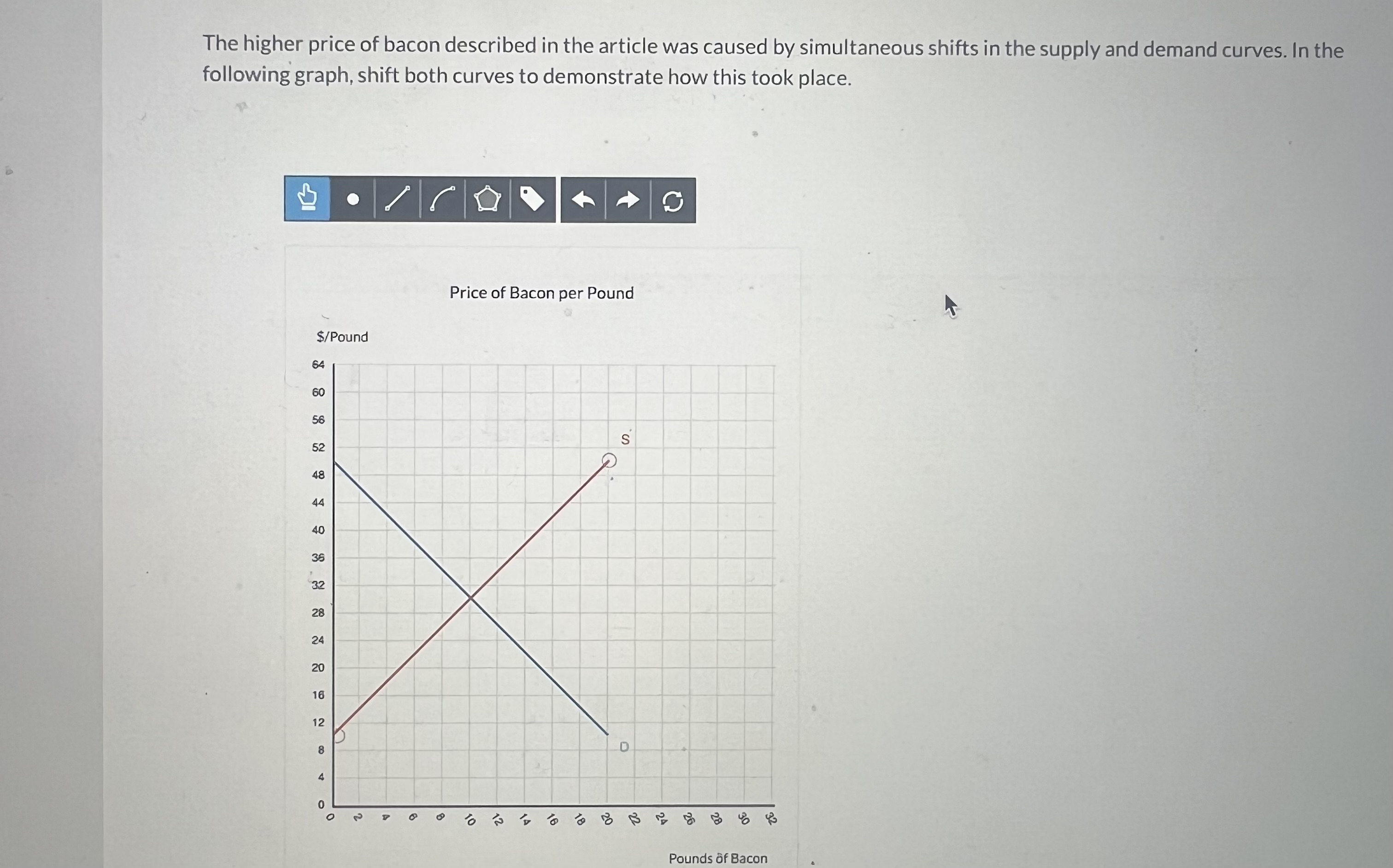 Bacon prices have skyrocketed to record levelsby | Chegg.com