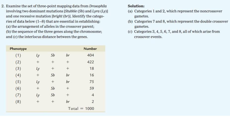 Solved 2. Examine the set of three-point mapping data from | Chegg.com