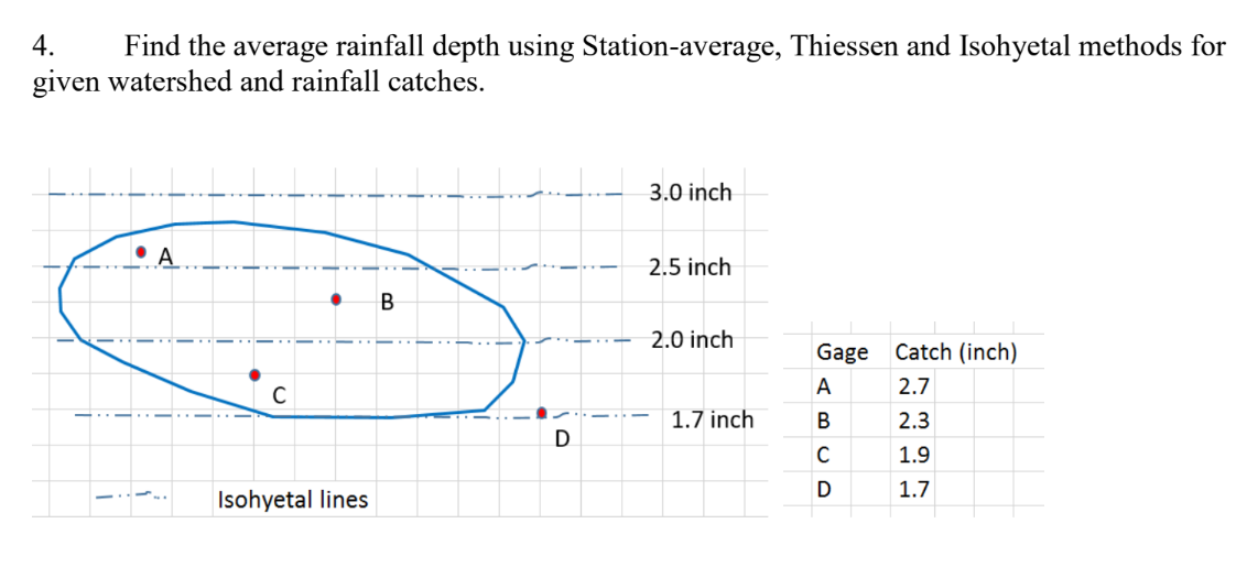 4. Find the average rainfall depth using | Chegg.com