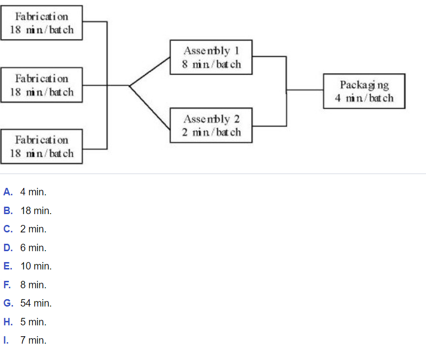 Solved Consider the assembly line below. The three | Chegg.com