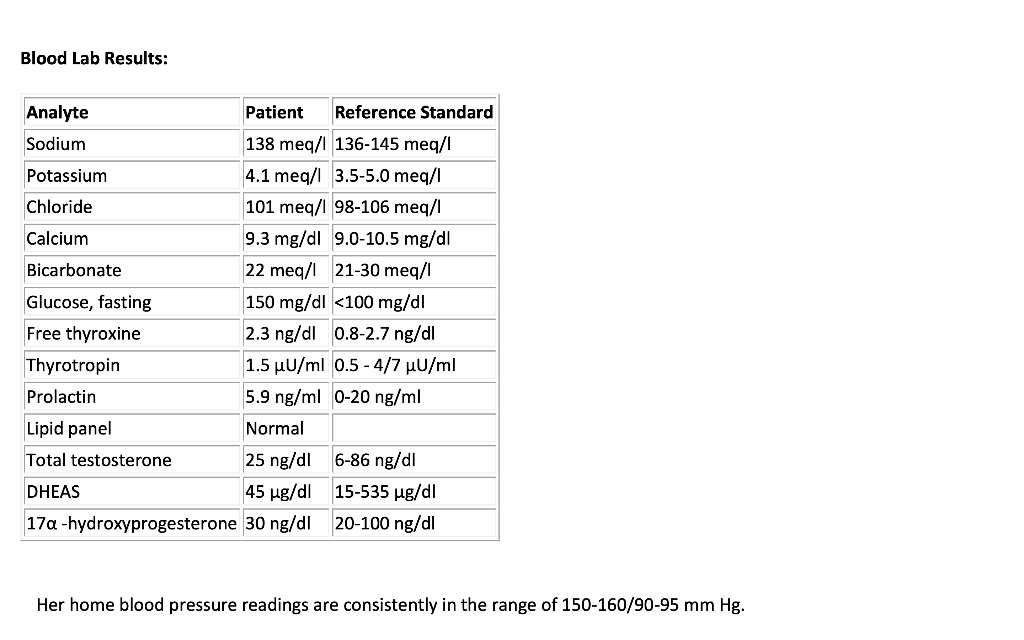 Solved Blood Lab Results: Analyte Patient Reference Standard | Chegg.com