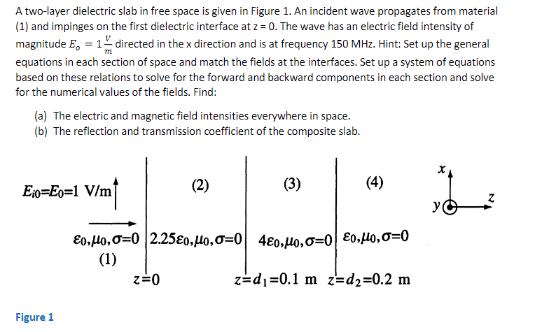 Solved A two-layer dielectric slab in free space is given in | Chegg.com