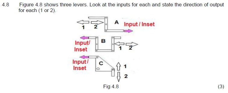 Solved 4.8 ﻿Figure 4.8 ﻿shows three levers. Look at the | Chegg.com