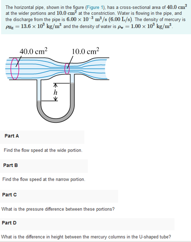 Solved The horizontal pipe, shown in the figure (Figure 1), | Chegg.com