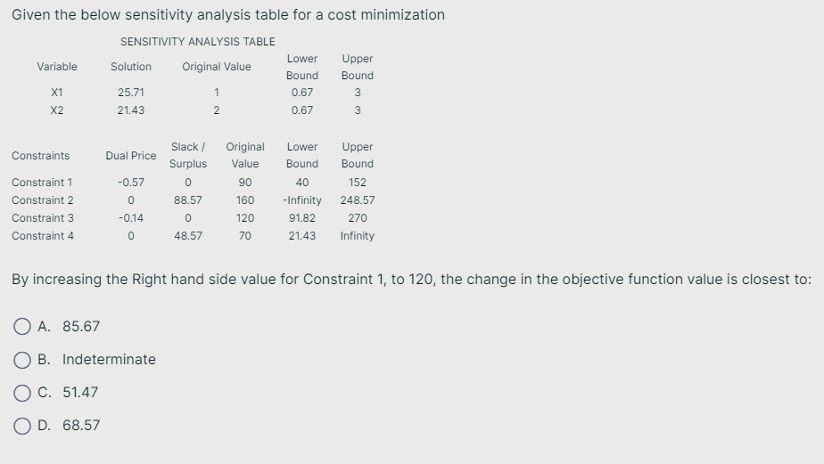 Solved Given the below sensitivity analysis table for a cost | Chegg.com
