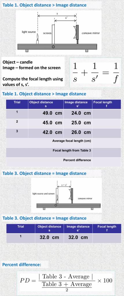 Solved Table 1. Object distance > Image distance s light | Chegg.com