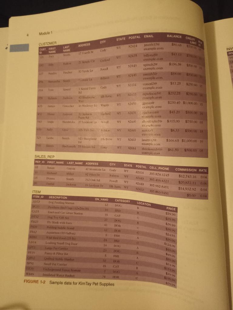 Solved KimTay Pet Supplies Use SQL and the KimTay Pet | Chegg.com