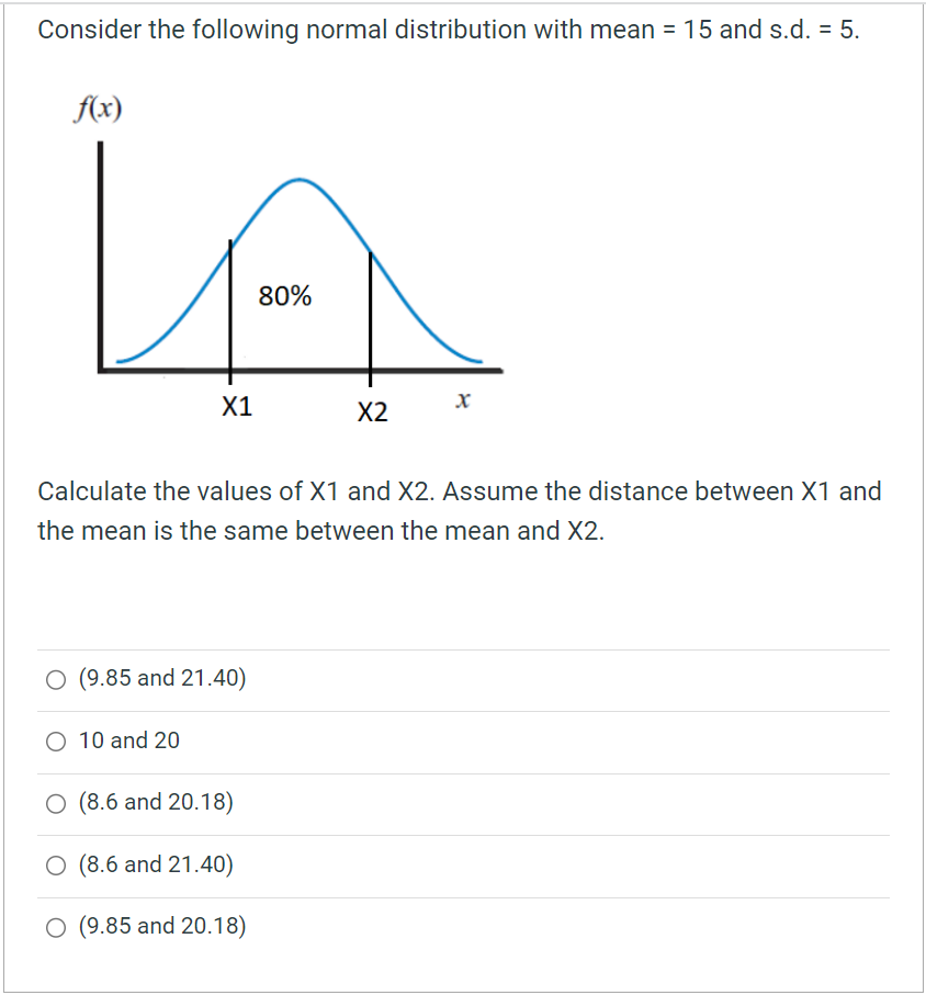 Solved Consider the following normal distribution with mean | Chegg.com
