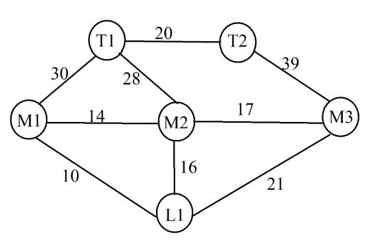 Solved Draw the MST for the following Graph starting from | Chegg.com