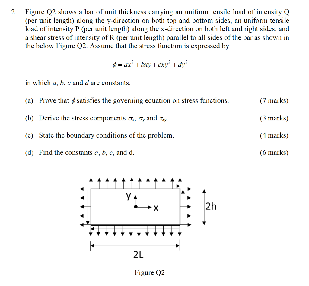 Solved Figure Q2 shows a bar of unit thickness carrying an | Chegg.com